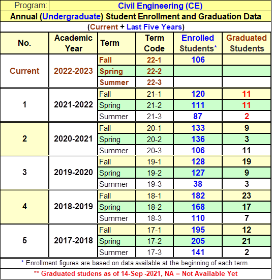 Civil Engineering Program